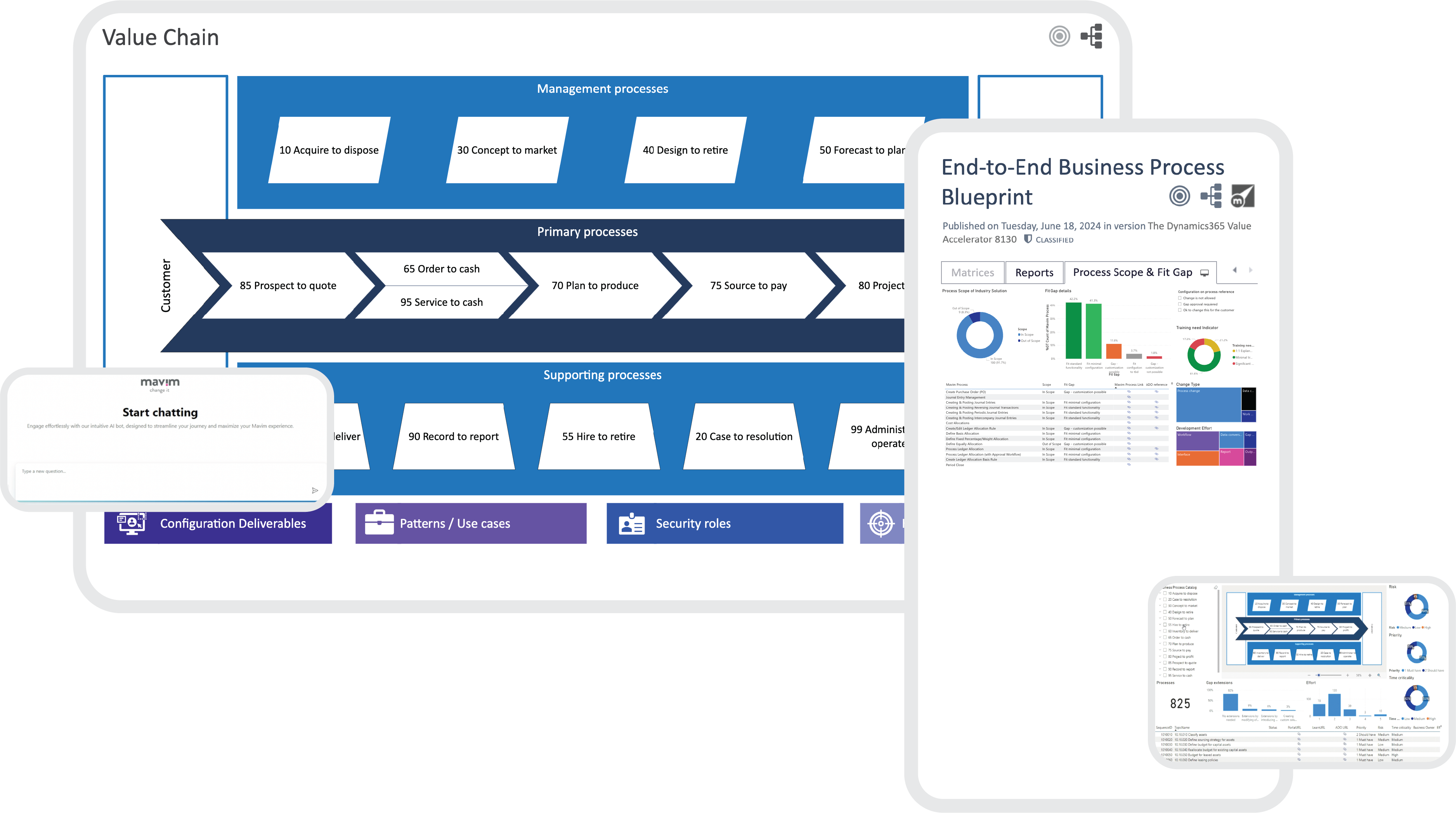 Unlocking Transformation Synergy: Mavim & Microsoft Process Catalog