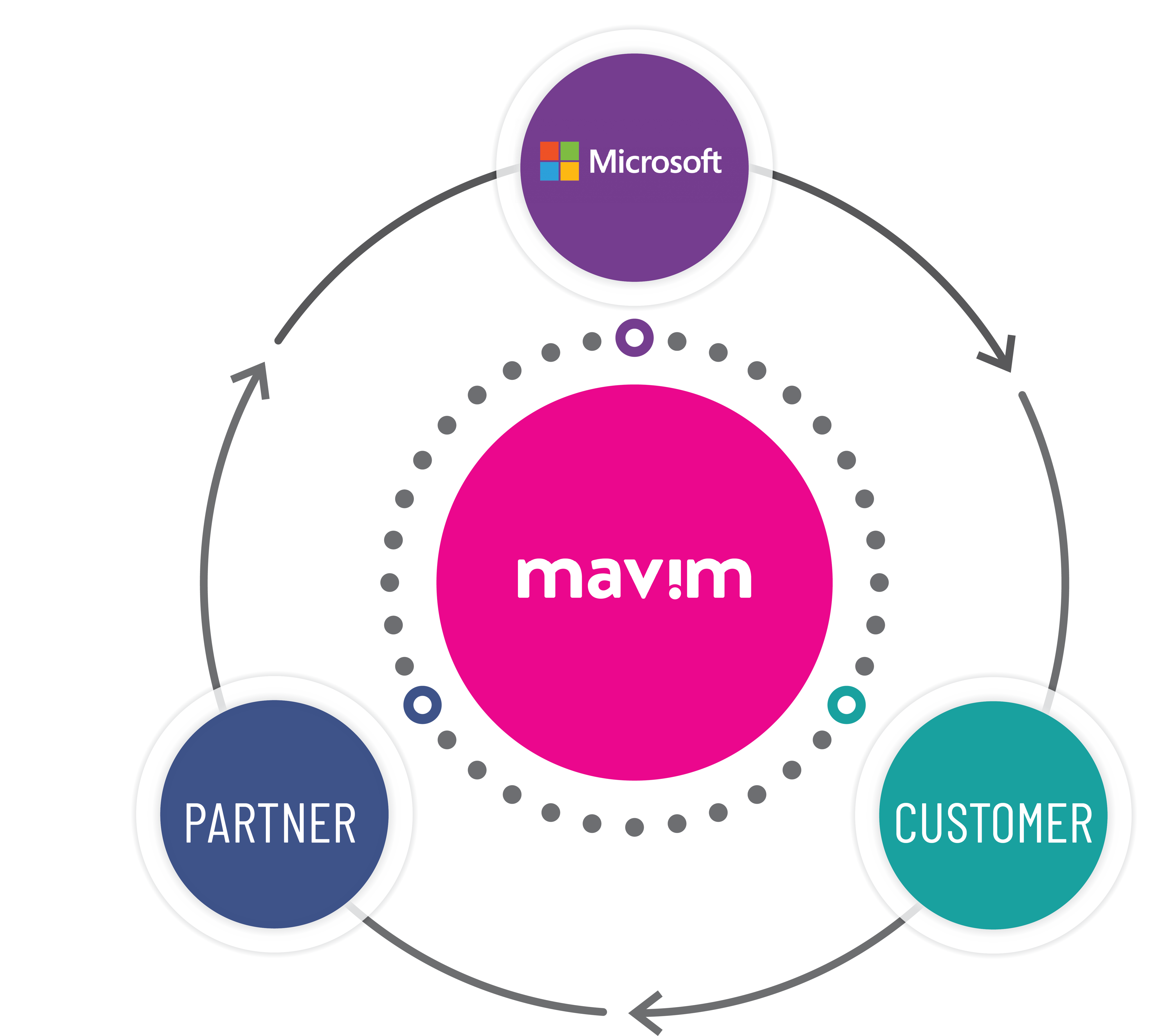 Microsoft Sellers | For Microsoft