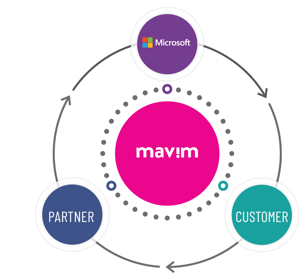 Microsoft Sellers | For Microsoft