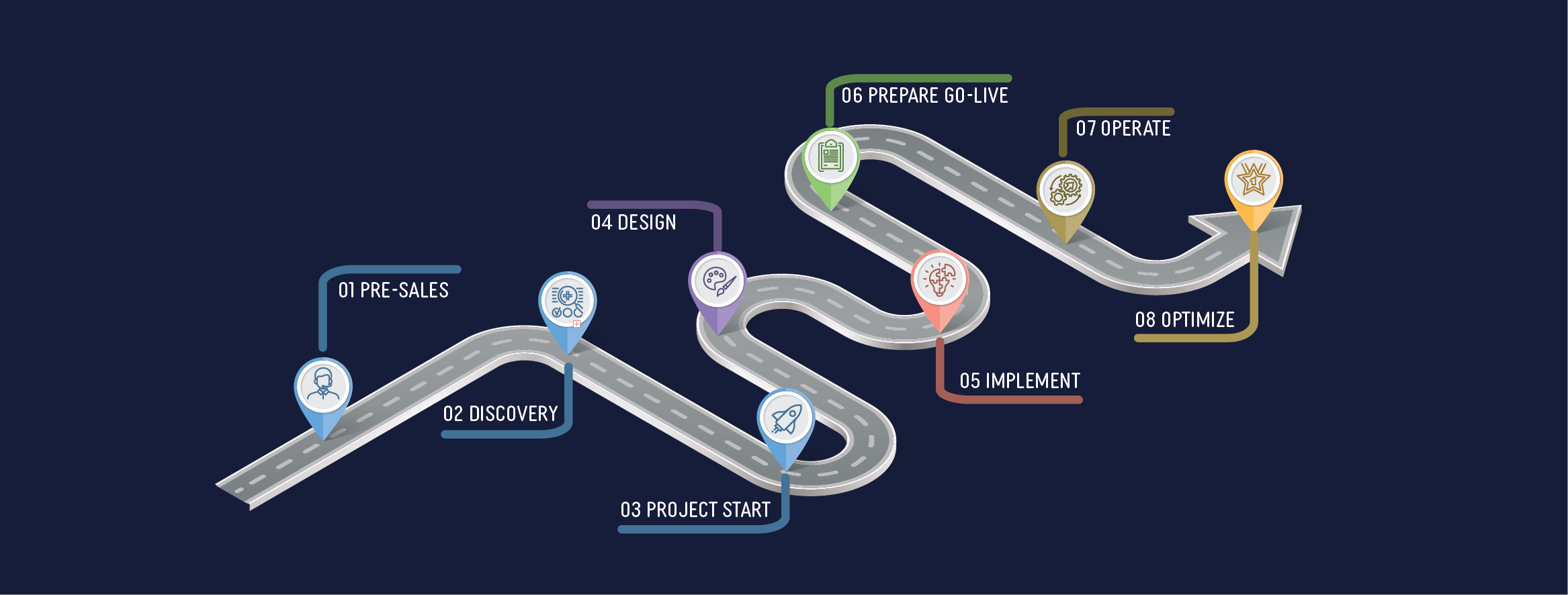 Unlocking Transformation Synergy: Mavim & Microsoft Process Catalog