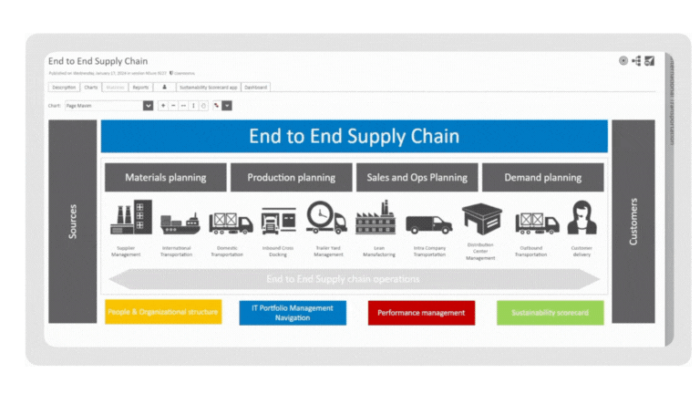 Business Process Management